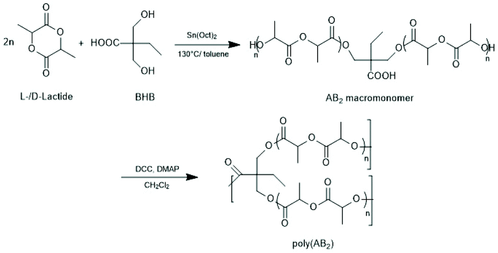 Condensation Polymerization Lactic Acid