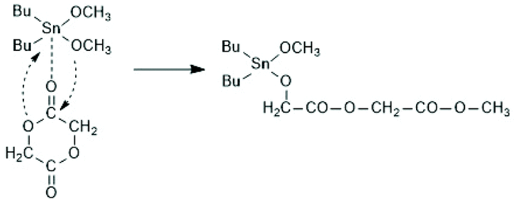 Syntheses of polylactides by means of tin catalysts - Polymer Chemistry ...