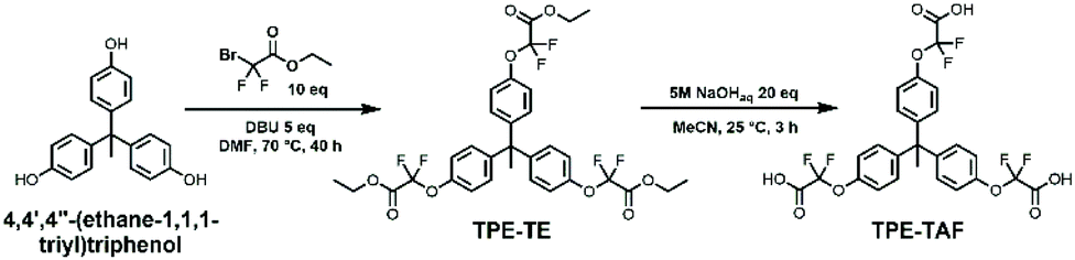 Catalyst-free transesterification vitrimers: activation via α ...