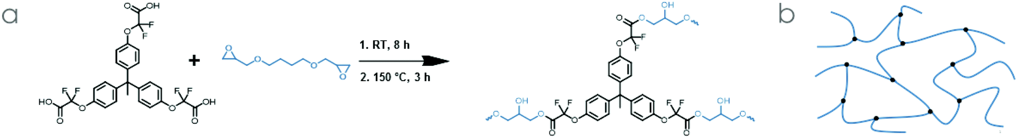 Catalyst-free transesterification vitrimers: activation via α ...