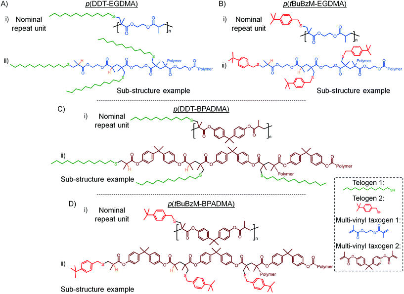 Accessing new and scalable high molecular weight branched copolymer ...