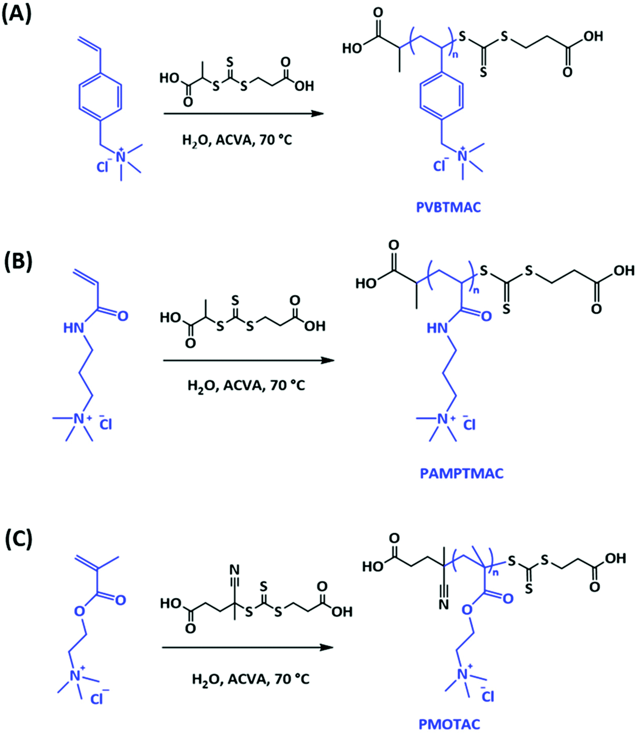 Morphological transitions of cationic PISA particles by salt, triflate ...