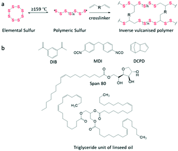 Incorporation of fillers to modify the mechanical performance of ...