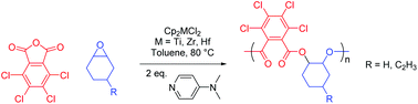 Metallocene catalysts for the ring-opening co-polymerisation of ...