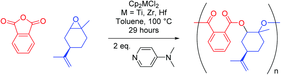 Metallocene catalysts for the ring-opening co-polymerisation of ...