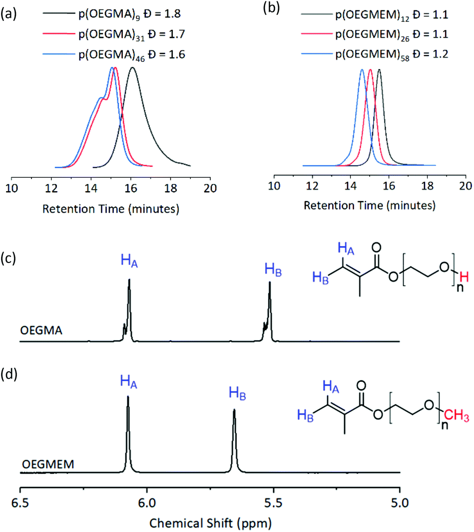 Crosslinked p(MMA) particles by RAFT emulsion polymerisation: tuning ...