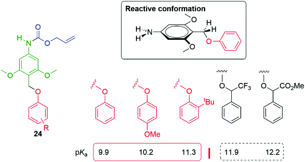 Recent advances in self-immolative linkers and their applications in ...