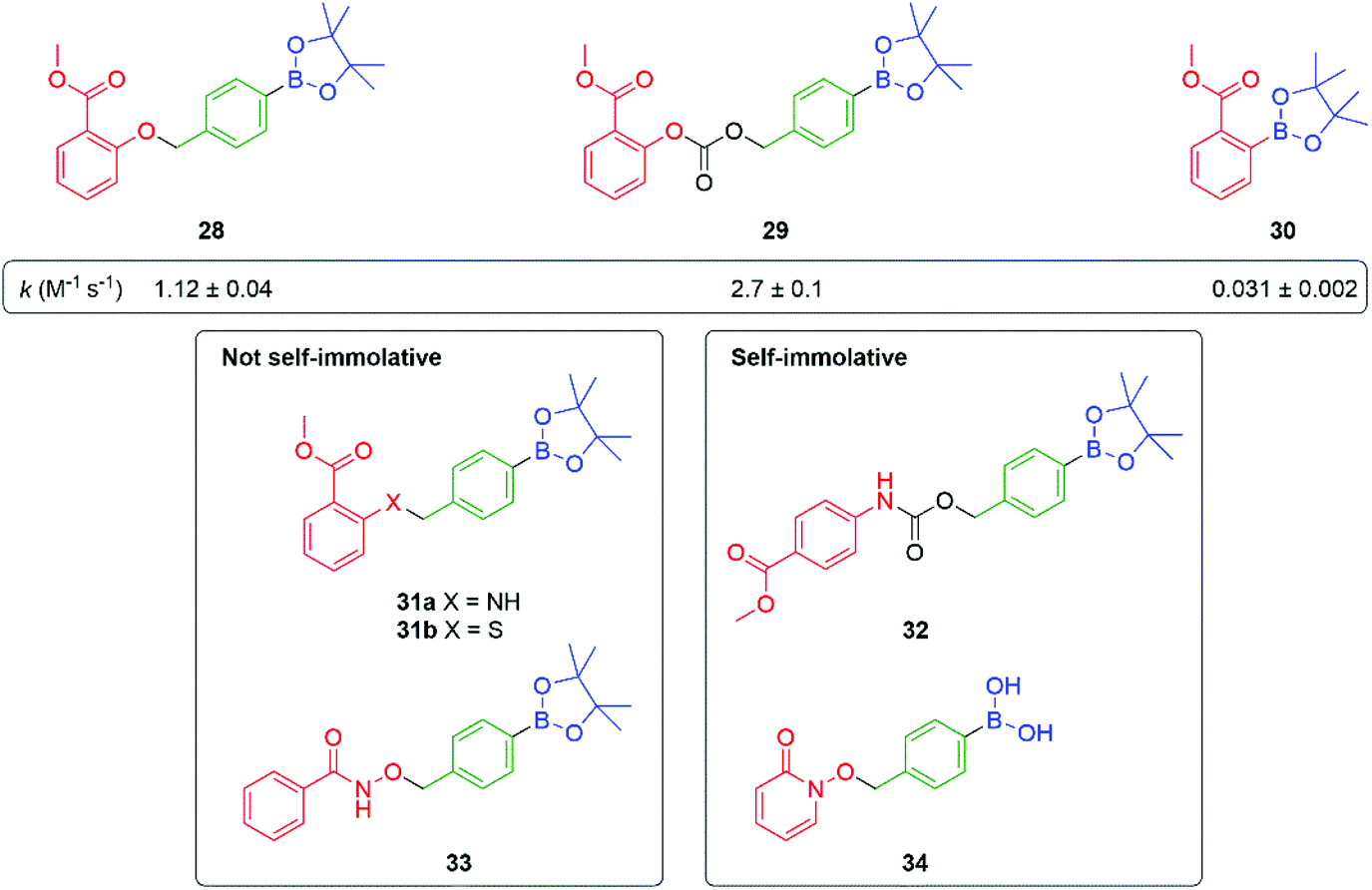 Recent advances in self-immolative linkers and their applications in ...