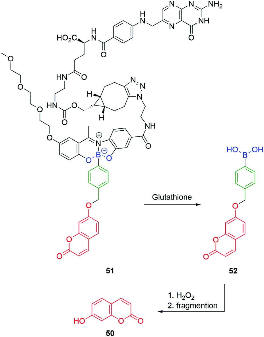 Recent advances in self-immolative linkers and their applications in ...