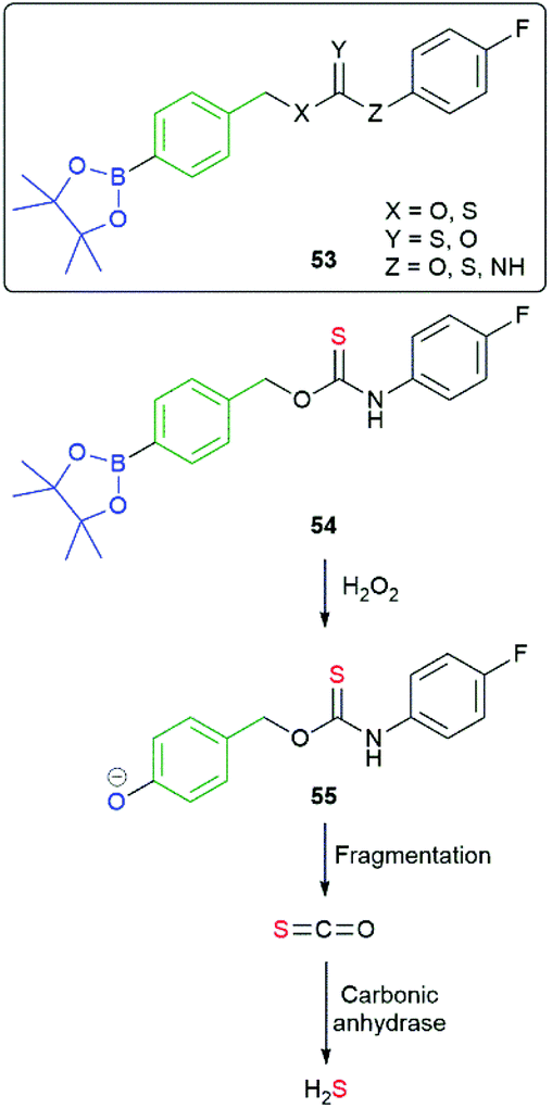 Recent advances in self-immolative linkers and their applications in ...