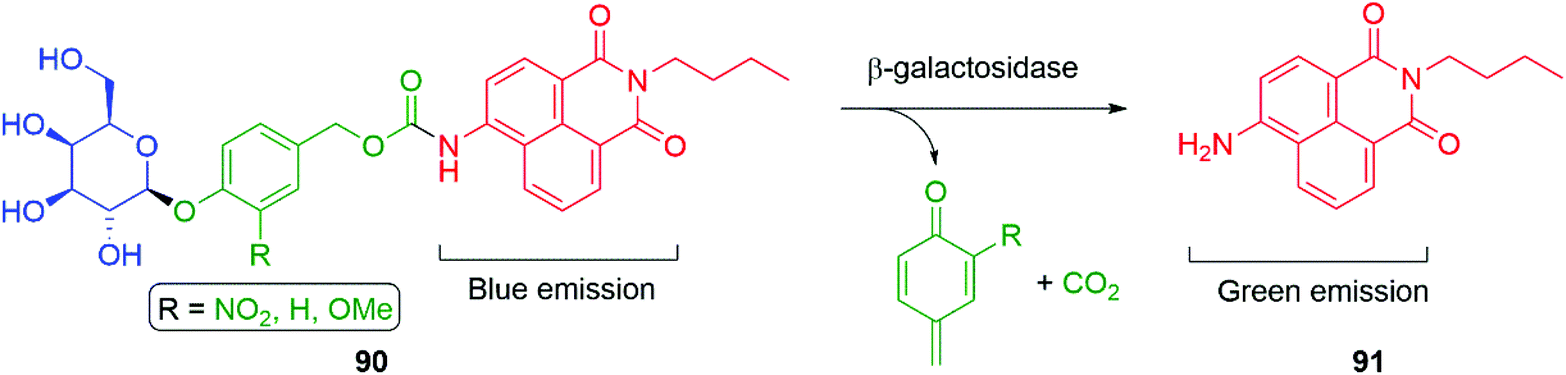 Recent advances in self-immolative linkers and their applications in ...