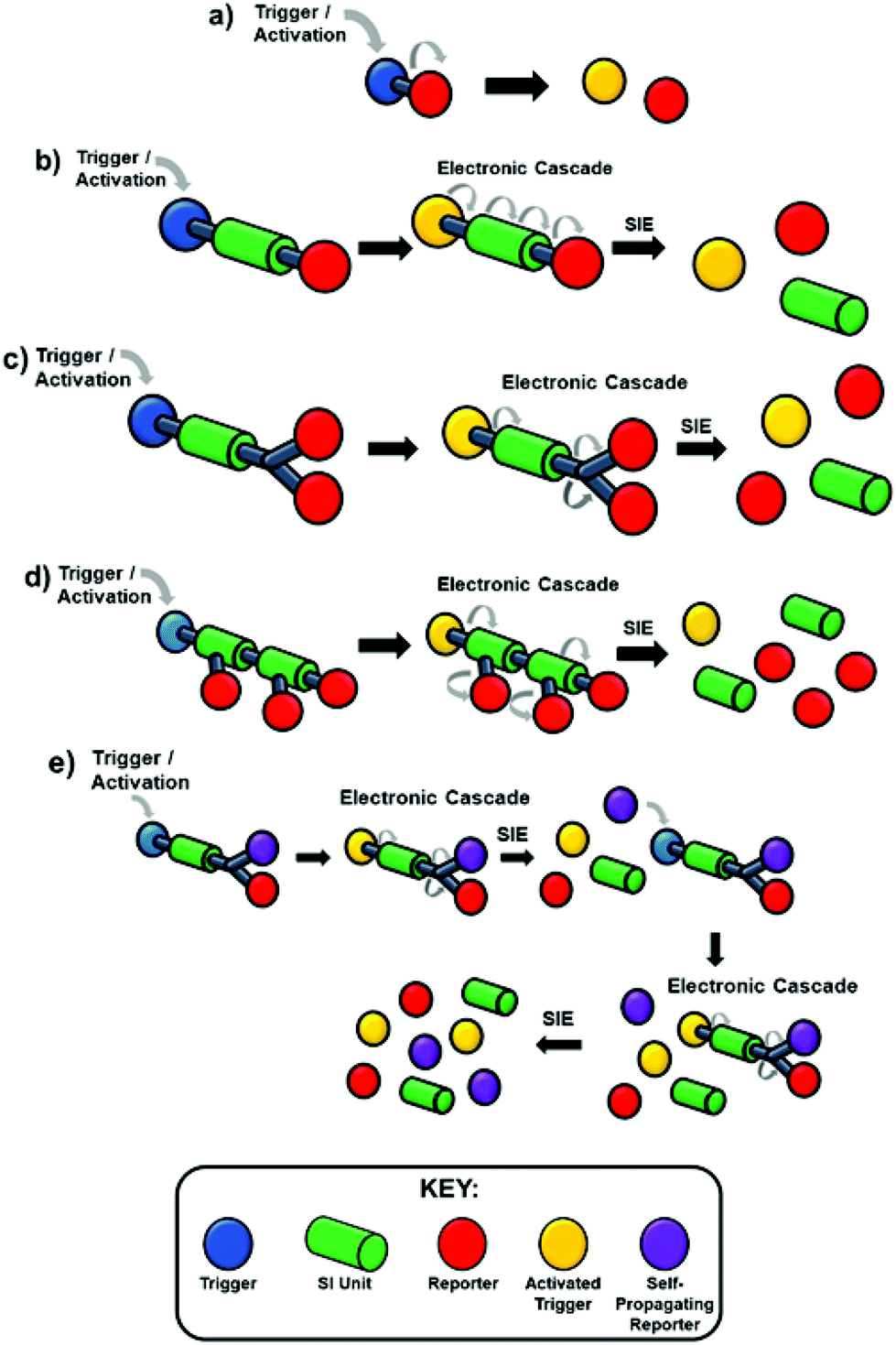 Recent advances in self-immolative linkers and their applications in ...