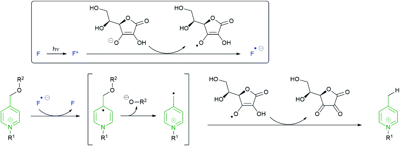 Recent advances in self-immolative linkers and their applications in ...