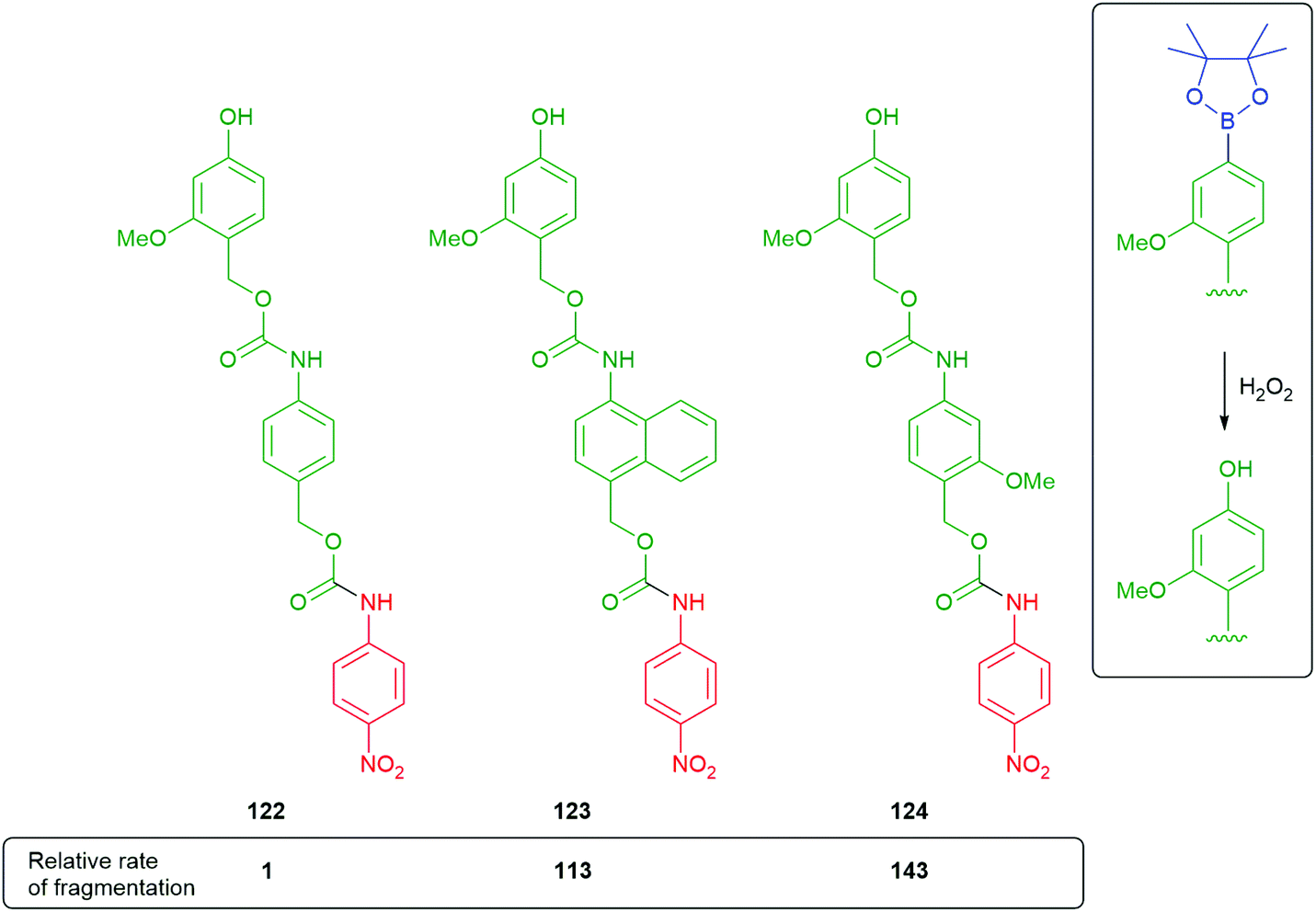 Recent advances in self-immolative linkers and their applications in ...