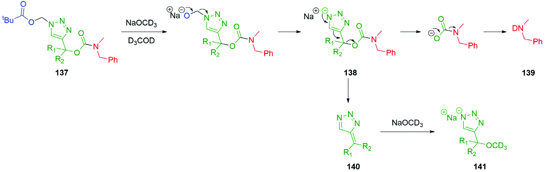 Recent advances in self-immolative linkers and their applications in ...