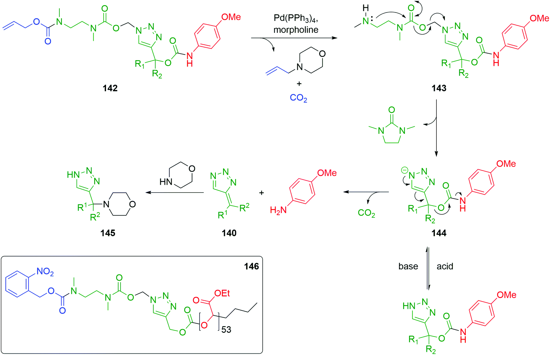Recent advances in self-immolative linkers and their applications in ...