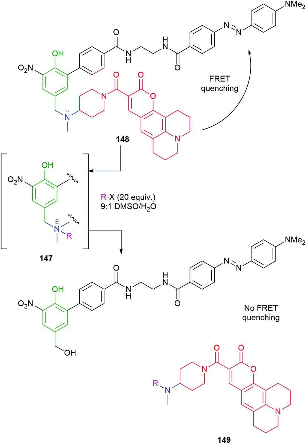 Recent advances in self-immolative linkers and their applications in ...