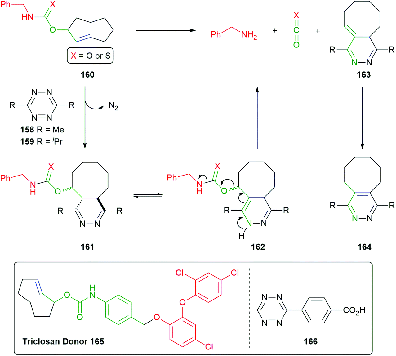 Recent advances in self-immolative linkers and their applications in ...