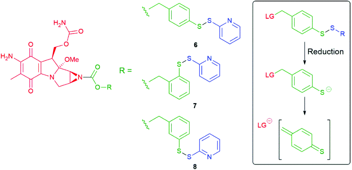 Recent advances in self-immolative linkers and their applications in ...