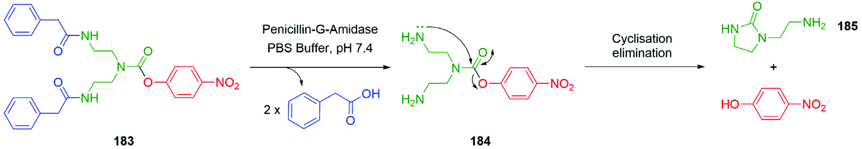 Recent advances in self-immolative linkers and their applications in ...