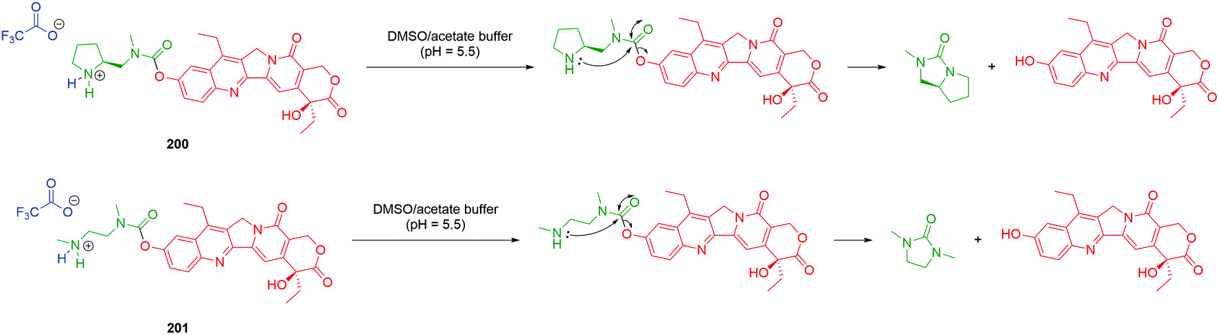 Recent advances in self-immolative linkers and their applications in ...