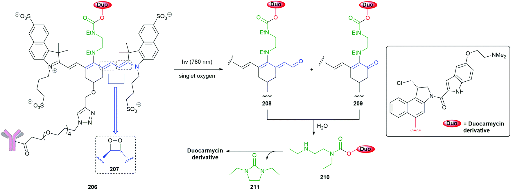 Recent advances in self-immolative linkers and their applications in ...