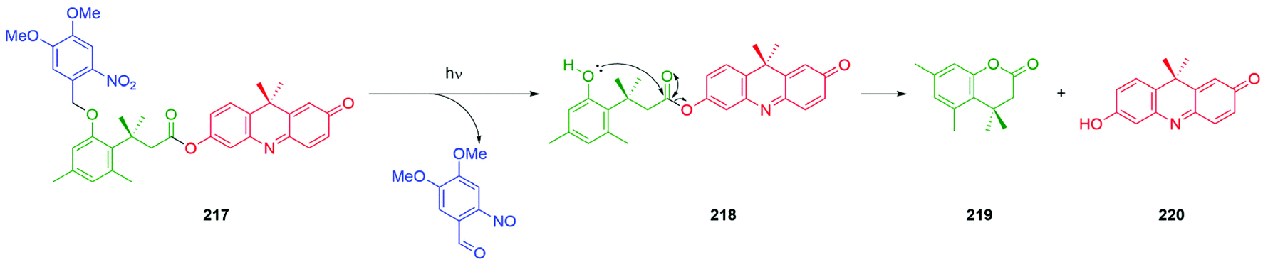 Recent advances in self-immolative linkers and their applications in ...