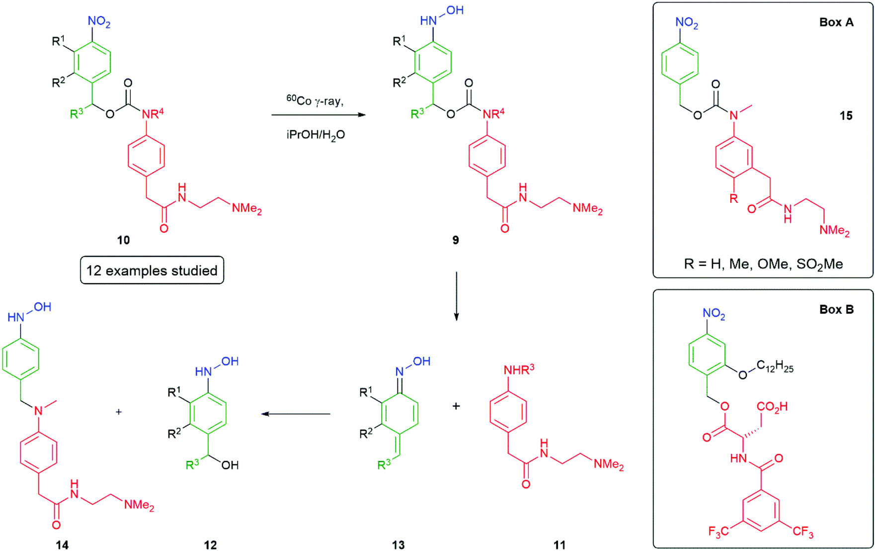 Recent advances in self-immolative linkers and their applications in ...