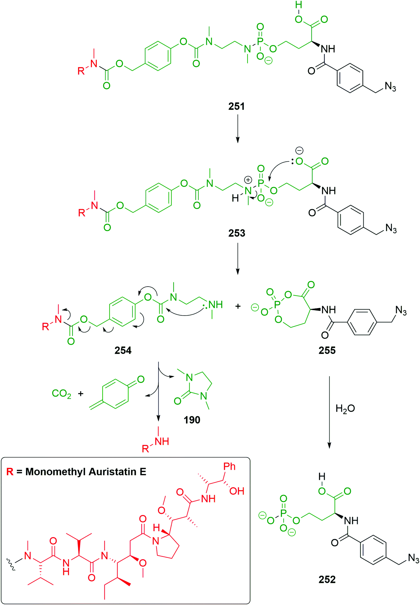 Recent advances in self-immolative linkers and their applications in ...