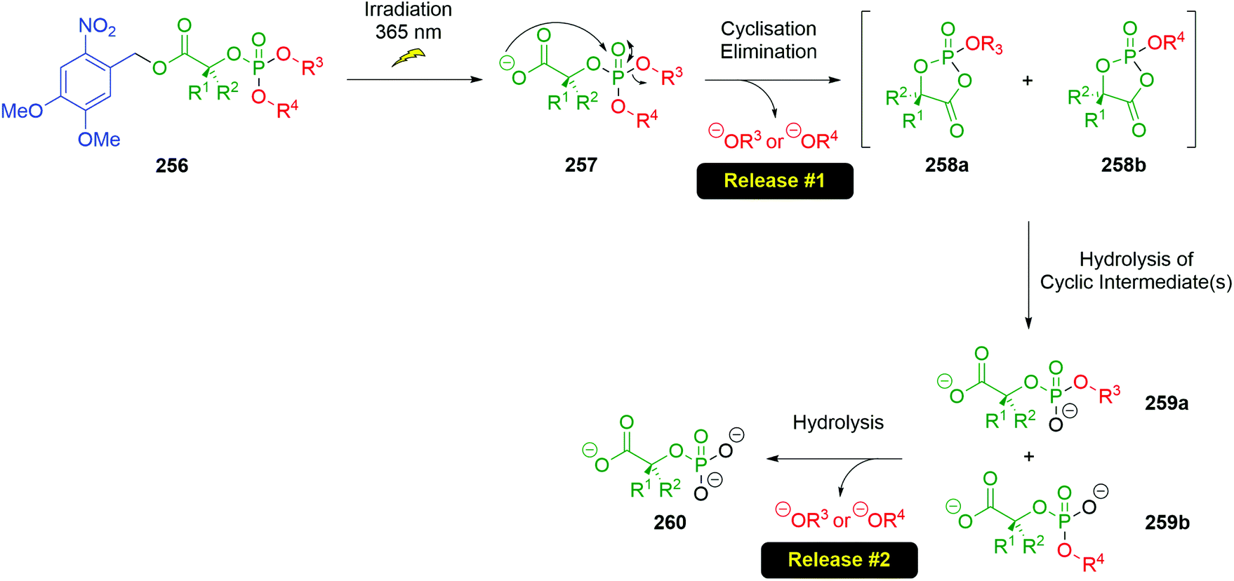 Recent advances in self-immolative linkers and their applications in ...
