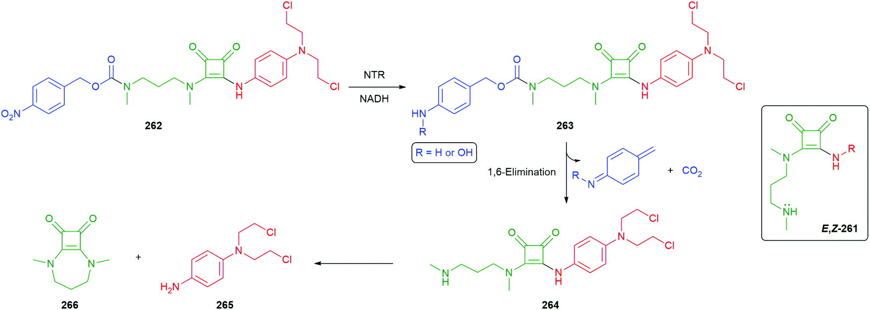 Recent advances in self-immolative linkers and their applications in ...