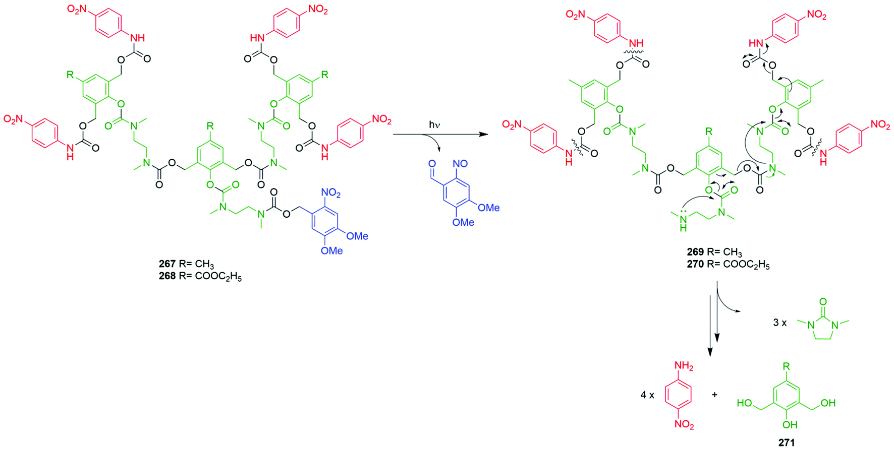 Recent advances in self-immolative linkers and their applications in ...