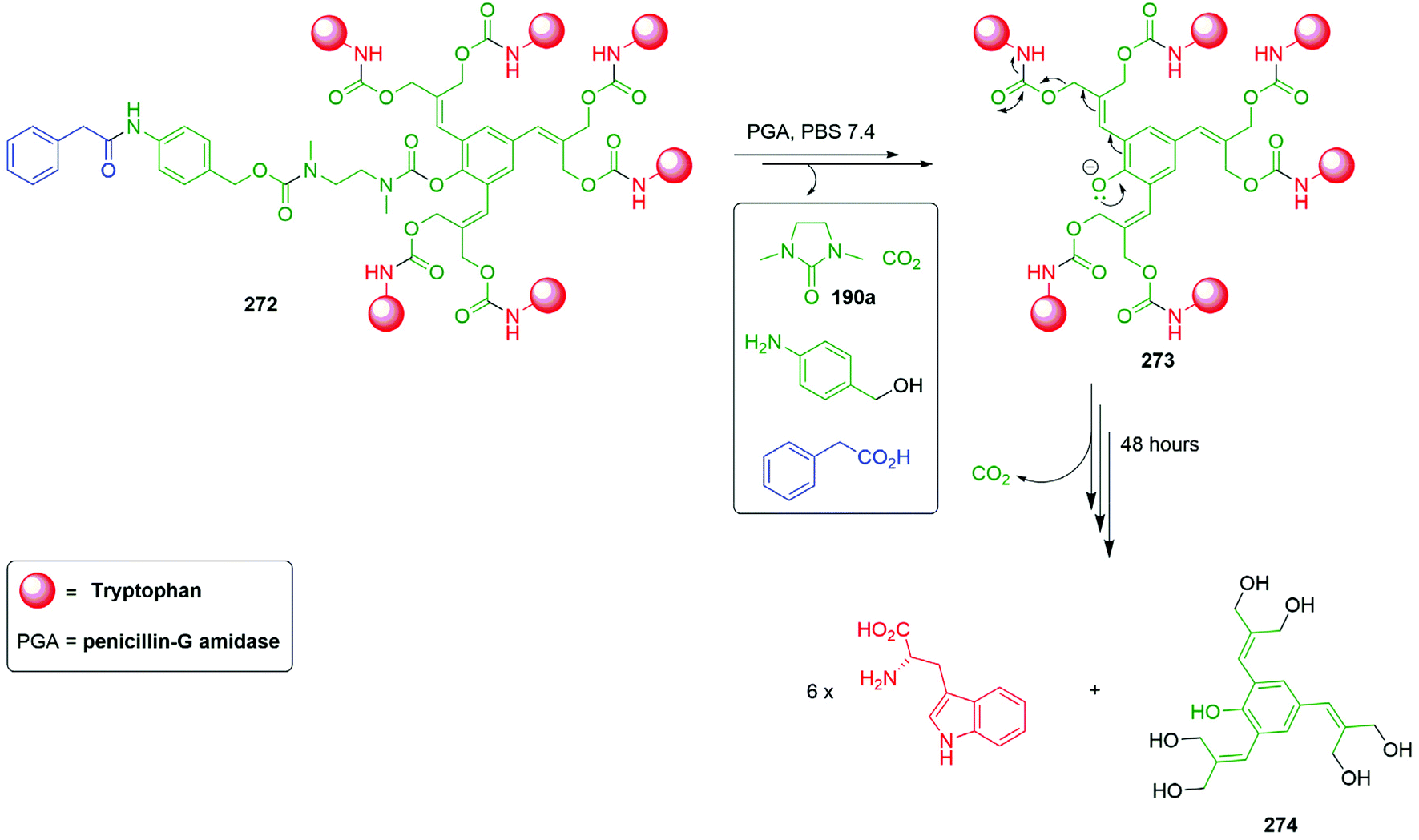 Recent advances in self-immolative linkers and their applications in ...