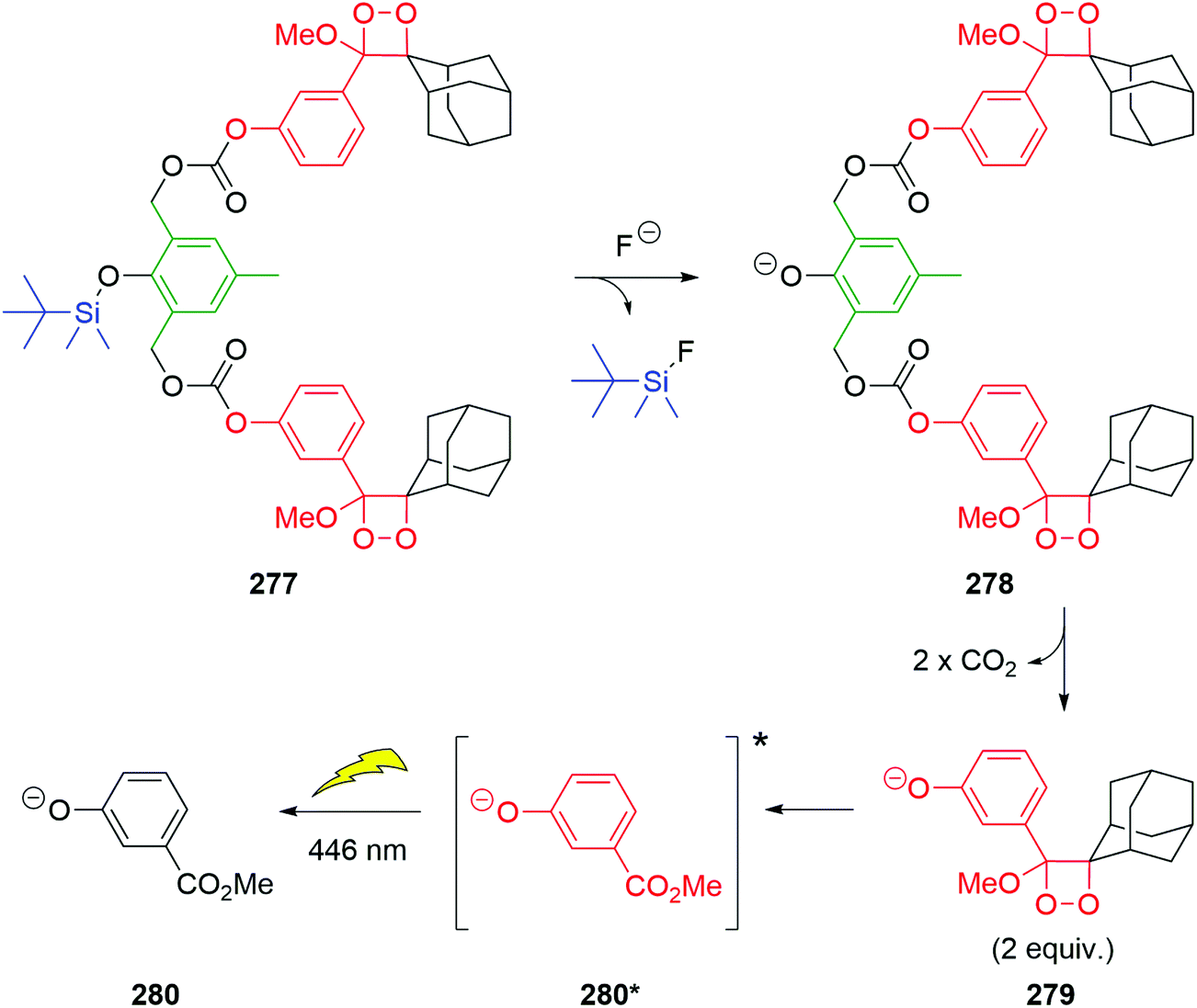 Recent advances in self-immolative linkers and their applications in ...