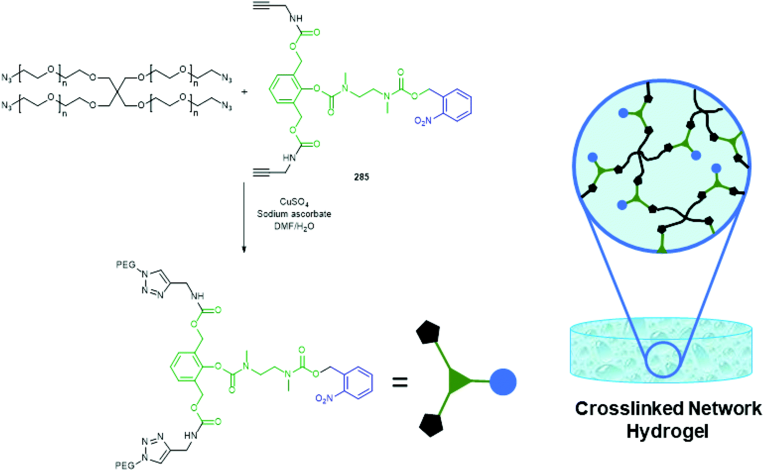 Recent advances in self-immolative linkers and their applications in ...