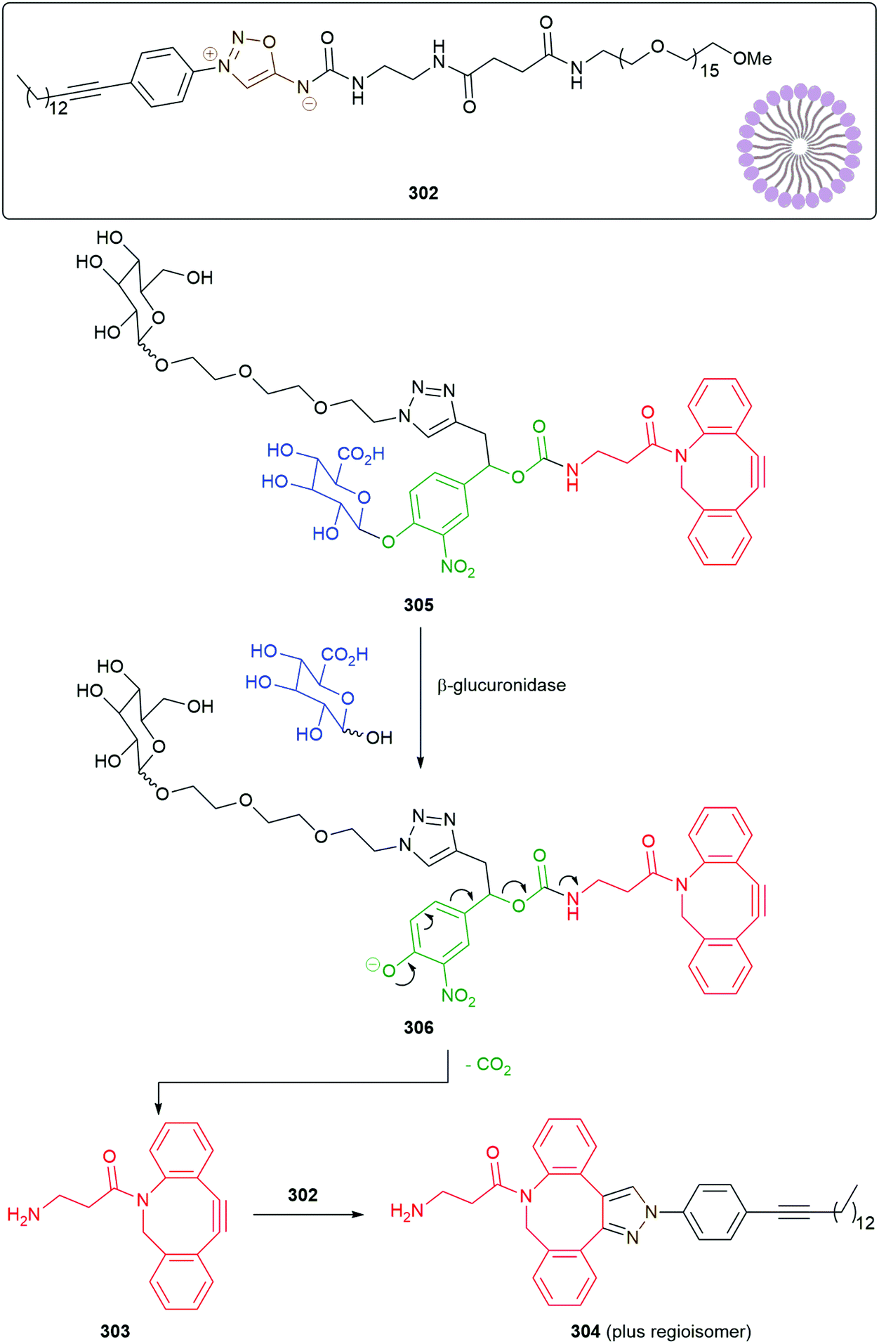 Recent advances in self-immolative linkers and their applications in ...