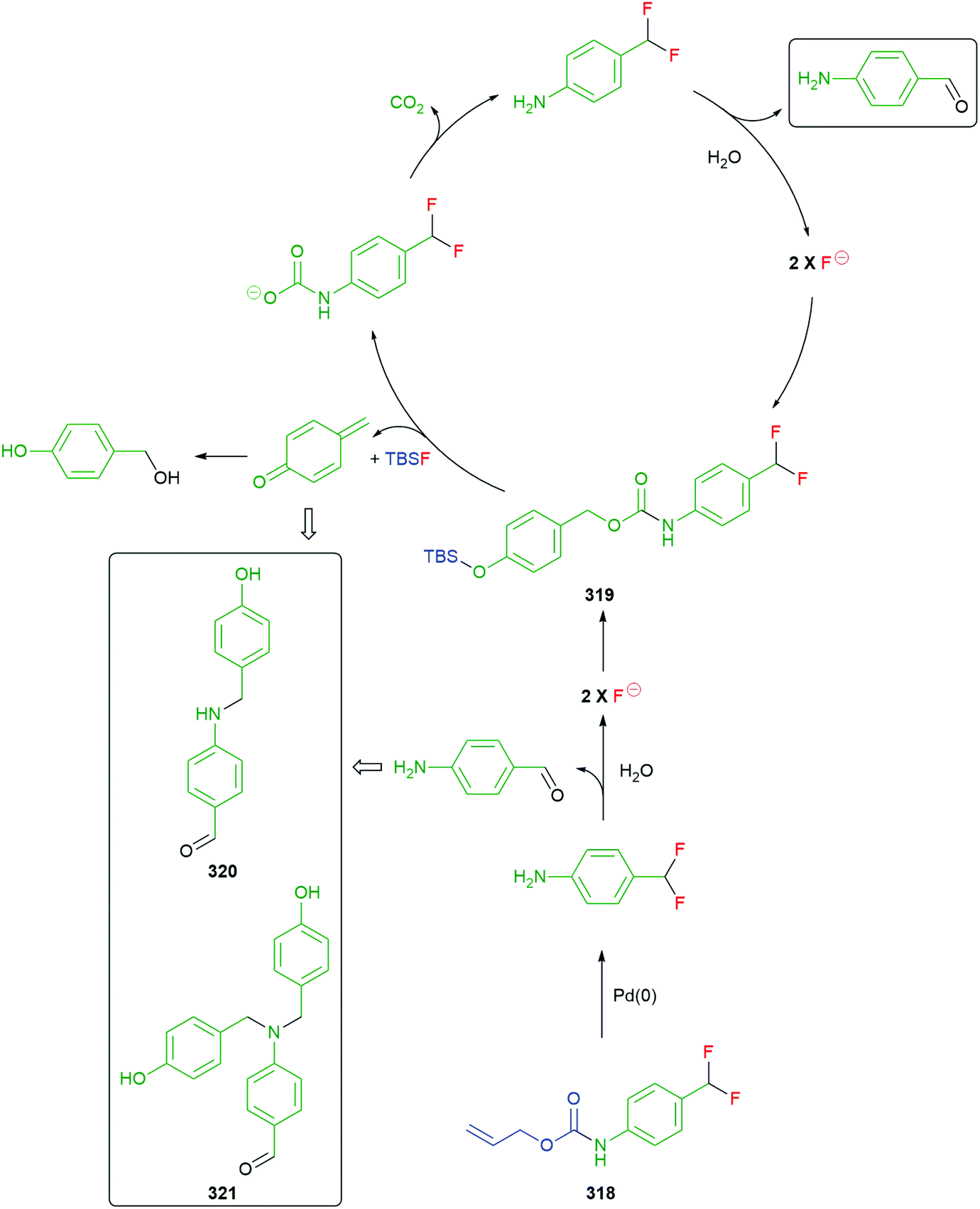 Recent advances in self-immolative linkers and their applications in ...