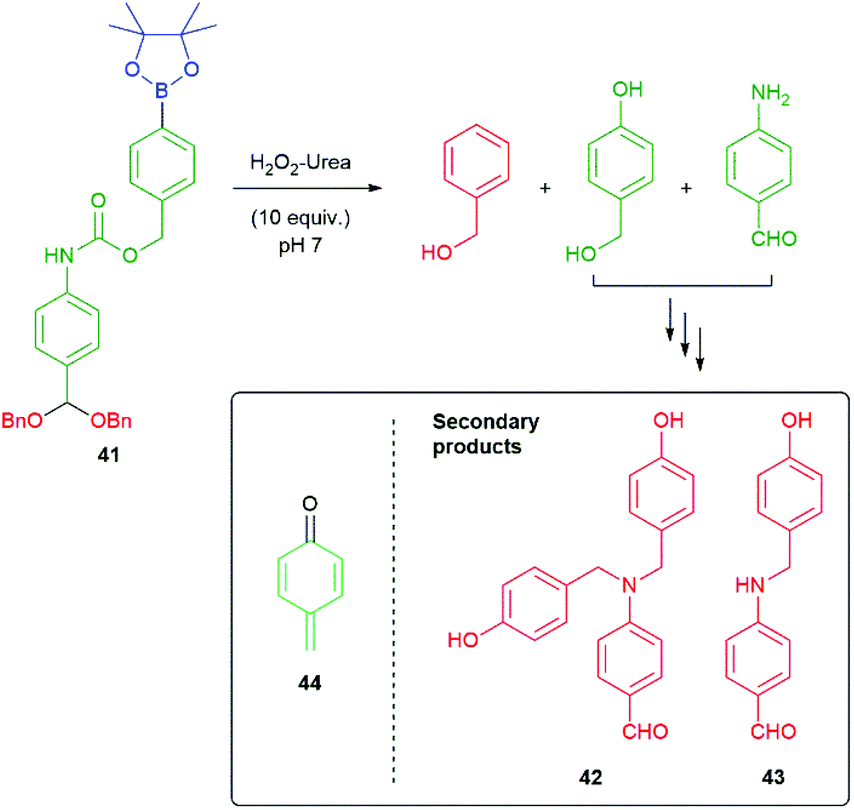 Recent advances in self-immolative linkers and their applications in ...