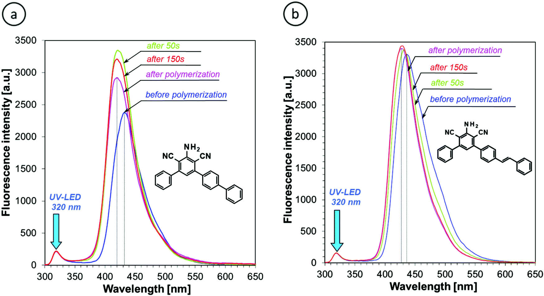 meta -Terphenyls as versatile fluorescent molecular sensors for ...