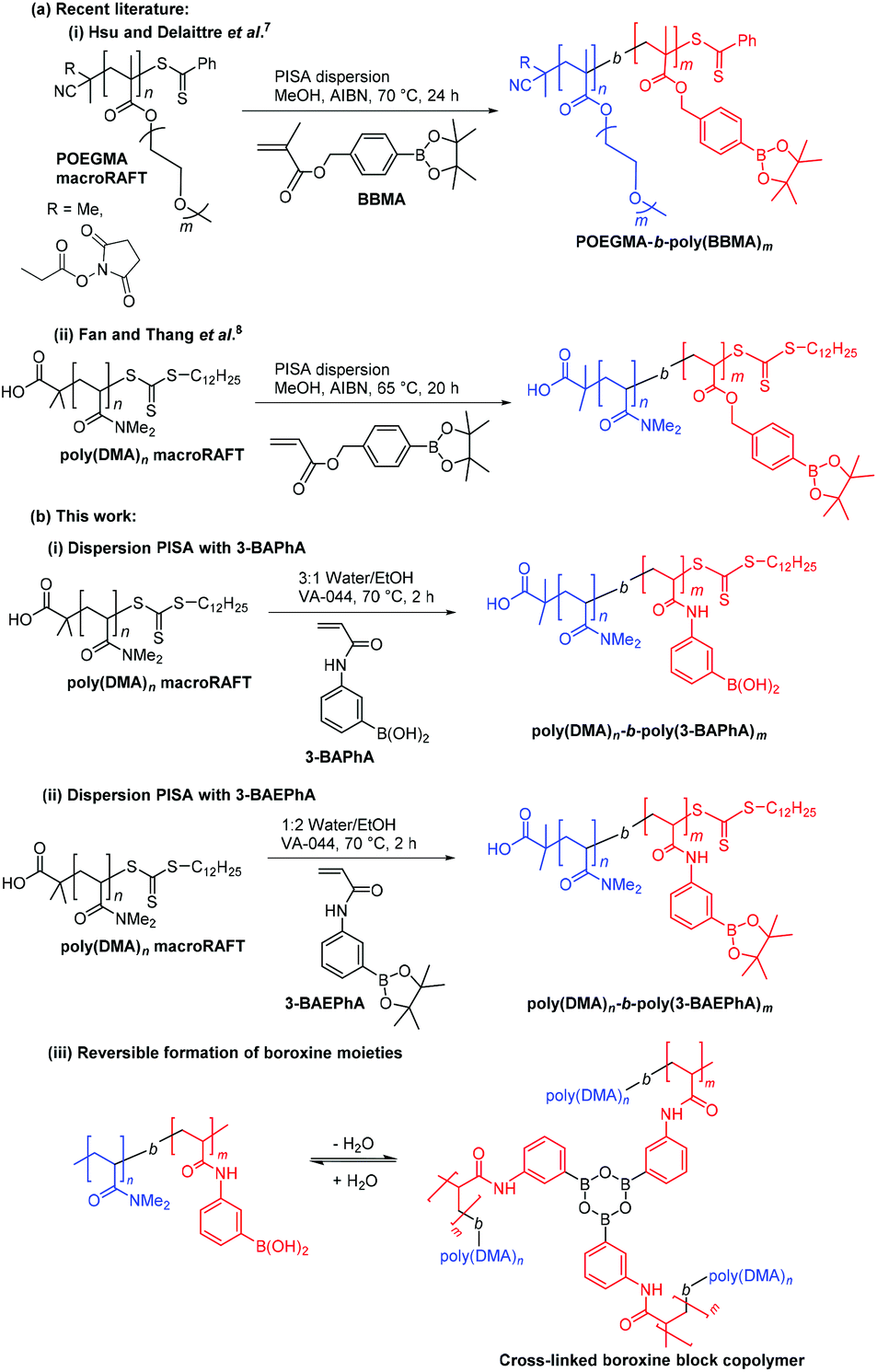 RAFT dispersion polymerization induced self-assembly (PISA) of boronic ...