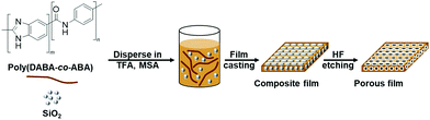 Reinforcement of ultrahigh thermoresistant polybenzimidazole films by ...