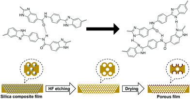 Reinforcement of ultrahigh thermoresistant polybenzimidazole films by ...