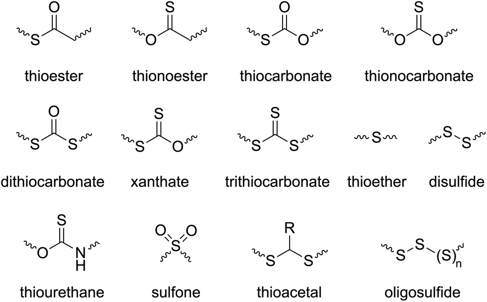 Recent advances in the ring-opening polymerization of sulfur-containing ...