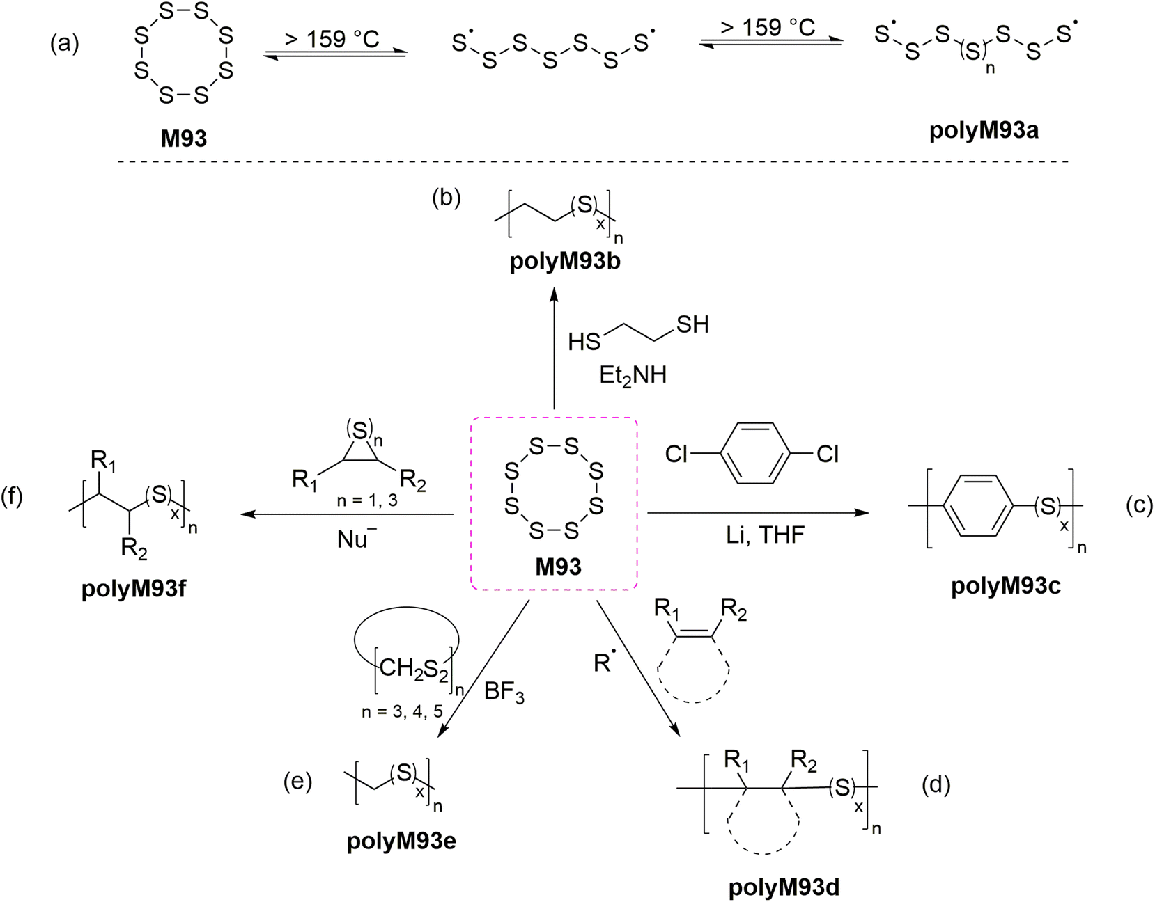 Recent advances in the ring-opening polymerization of sulfur-containing ...