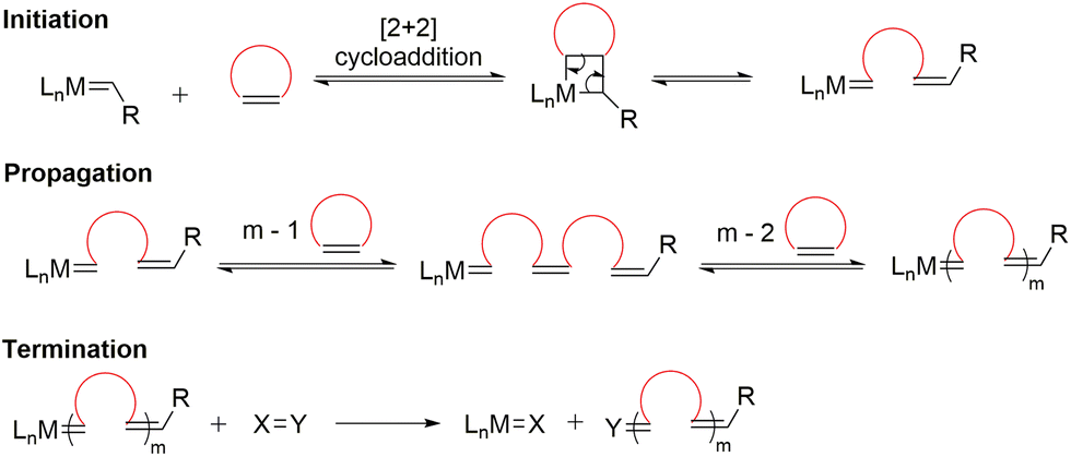 Recent advances in the ring-opening polymerization of sulfur-containing ...