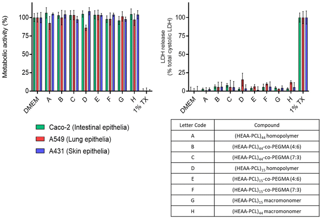 N -Hydroxyethyl acrylamide as a functional eROP initiator for the ...