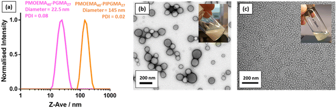 Reverse sequence polymerization-induced self-assembly in aqueous media ...
