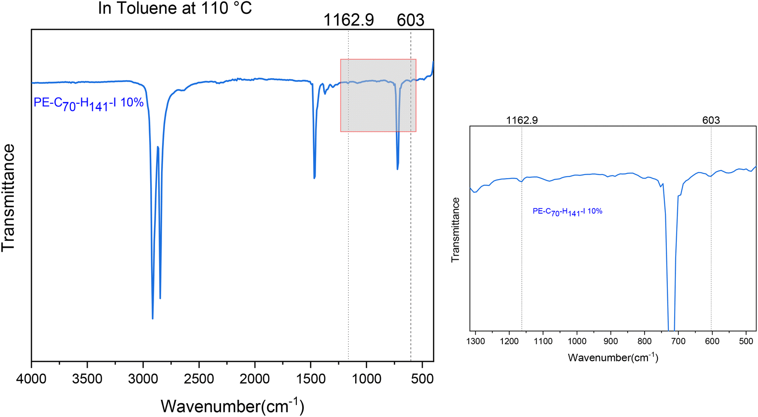 Towards degradable polyethylene: end-functionalised polyethylene (PE-X ...