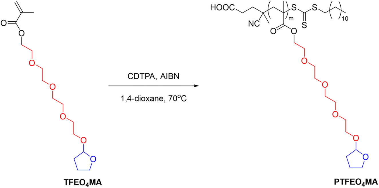 Thermoresponsive polymers in non-aqueous solutions - Polymer Chemistry ...