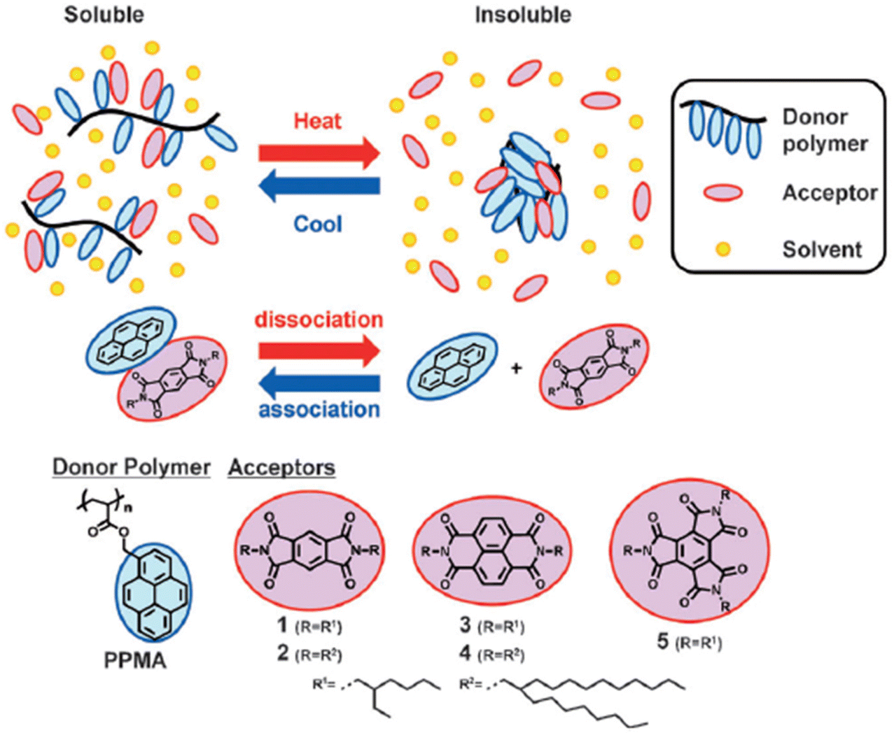 Thermoresponsive polymers in non-aqueous solutions - Polymer Chemistry ...